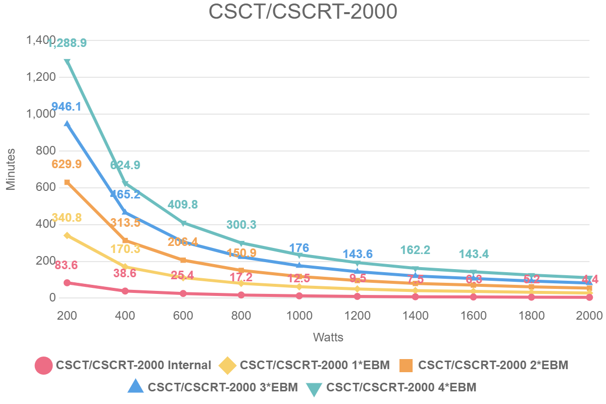 CSCT/CSCRT-2000 - Upsonic Power